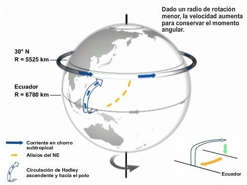 Artículo de divulgación: «Vientos olvidados en la cima de Tenerife: los ...
